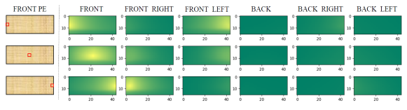 [Paper Review] PETR: Position Embedding Transformation for Multi-View 3D Object Detection - The ...